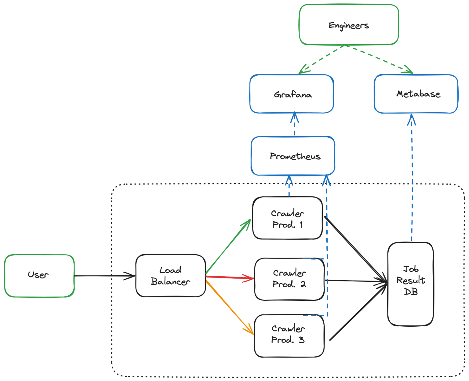 Shadow Testing 101: a QA best practice to unlock your release flow ...