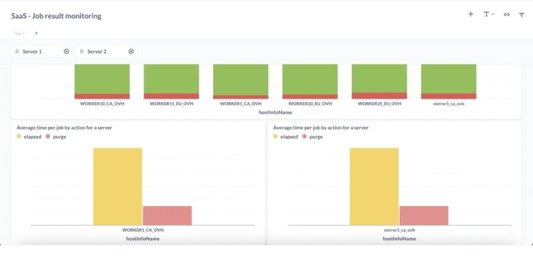 Shadow Testing 101: a QA best practice to unlock your release flow ...